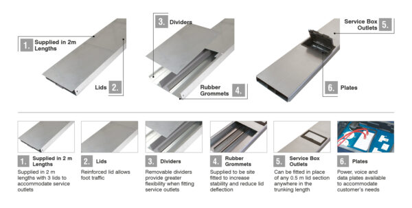 Floor Trunking Overview - Tamlex Floor Trunking Overview - Tamlex